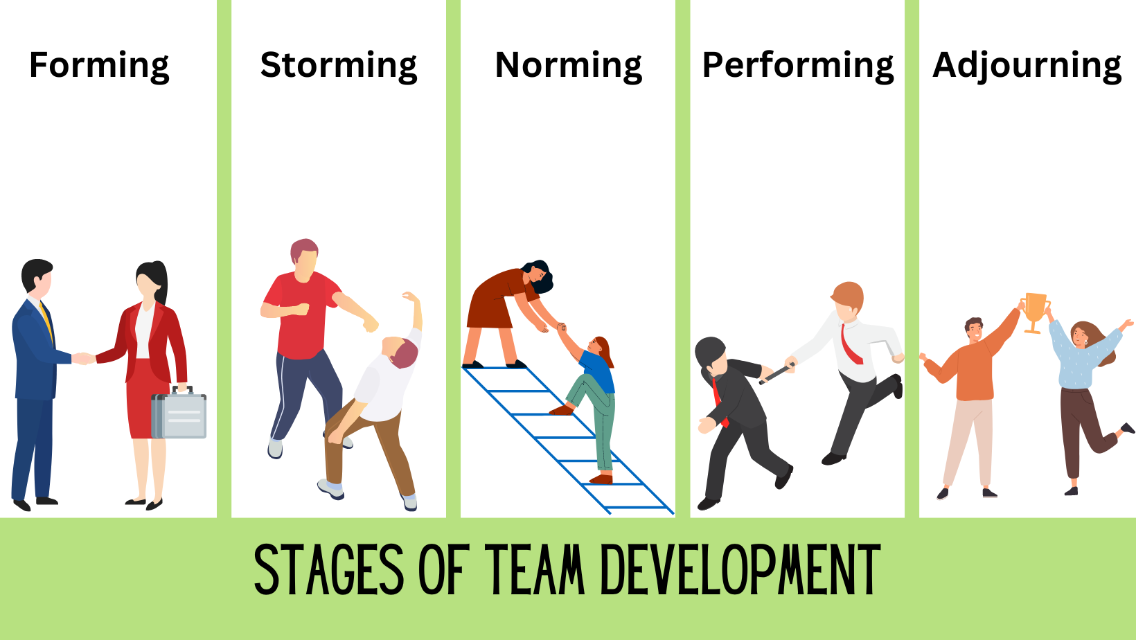 First, Build Trust: The Important Role of Leadership in Building Teams ...