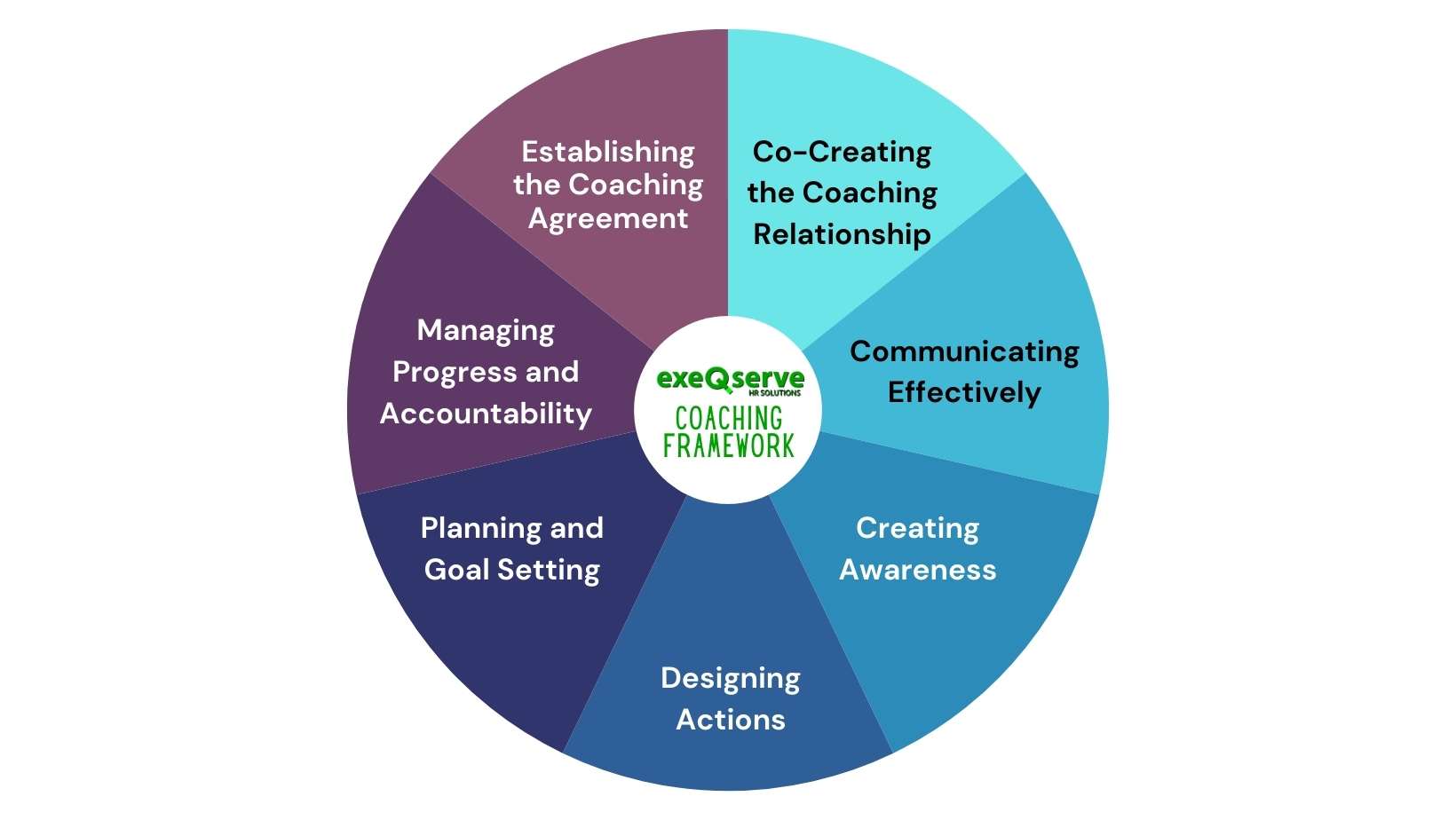 Professional Coaching Services | ExeQserve